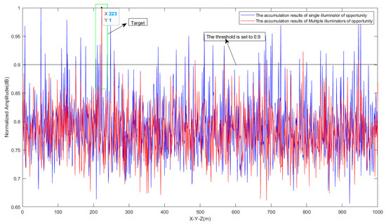 Remote Sensing | Free Full-Text | A Novel Target Detection Method Based on Multi-Parameter Space ...