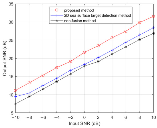 Remote Sensing | Free Full-Text | A Novel Target Detection Method Based on Multi-Parameter Space ...