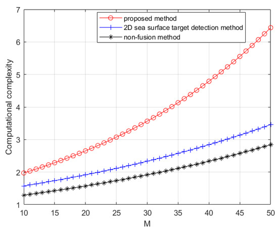 Remote Sensing Free Full Text A Novel Target Detection Method Based On Multi Parameter Space