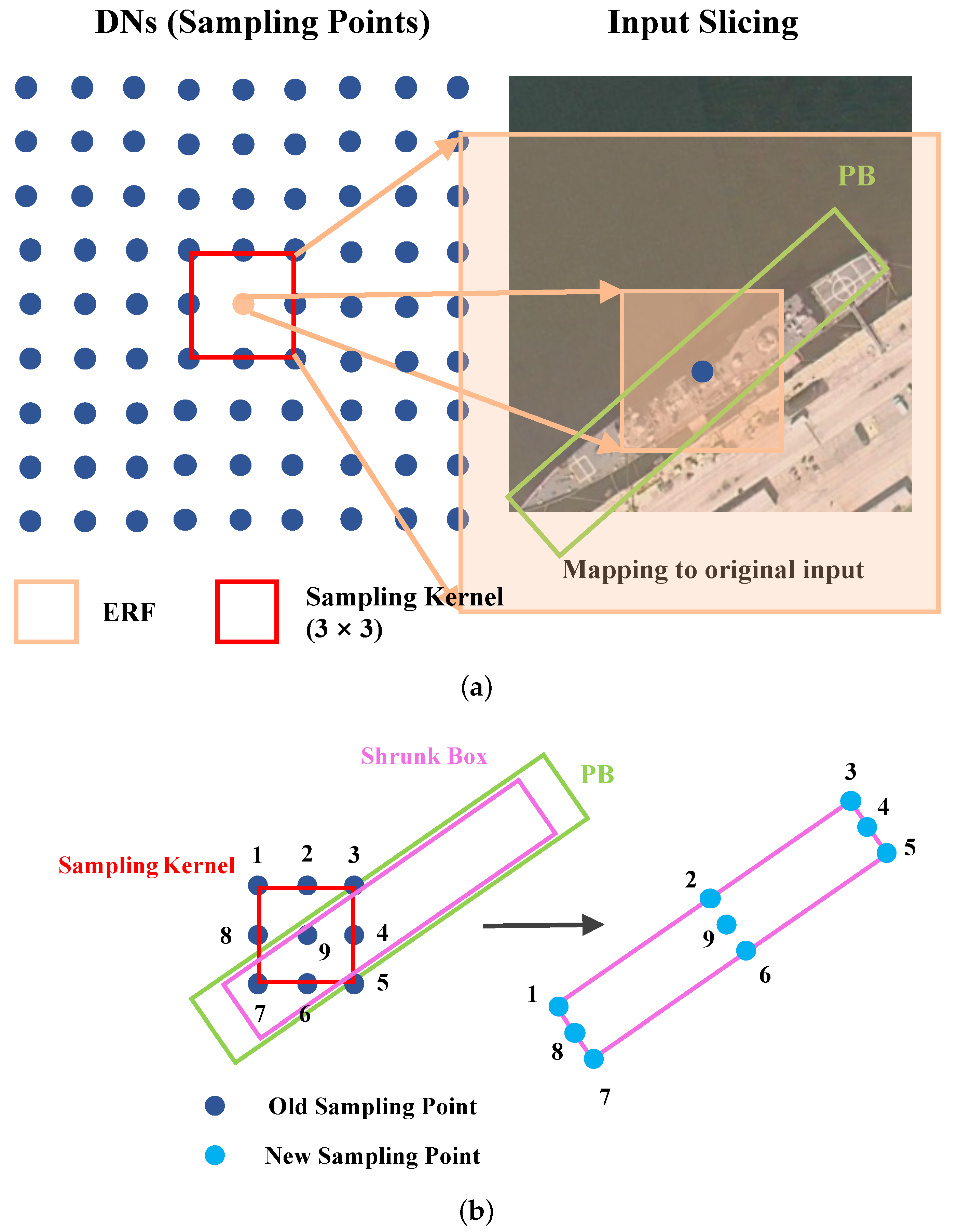 AFRE-Net: Adaptive Feature Representation Enhancement for Arbitrary Oriented Object Detection