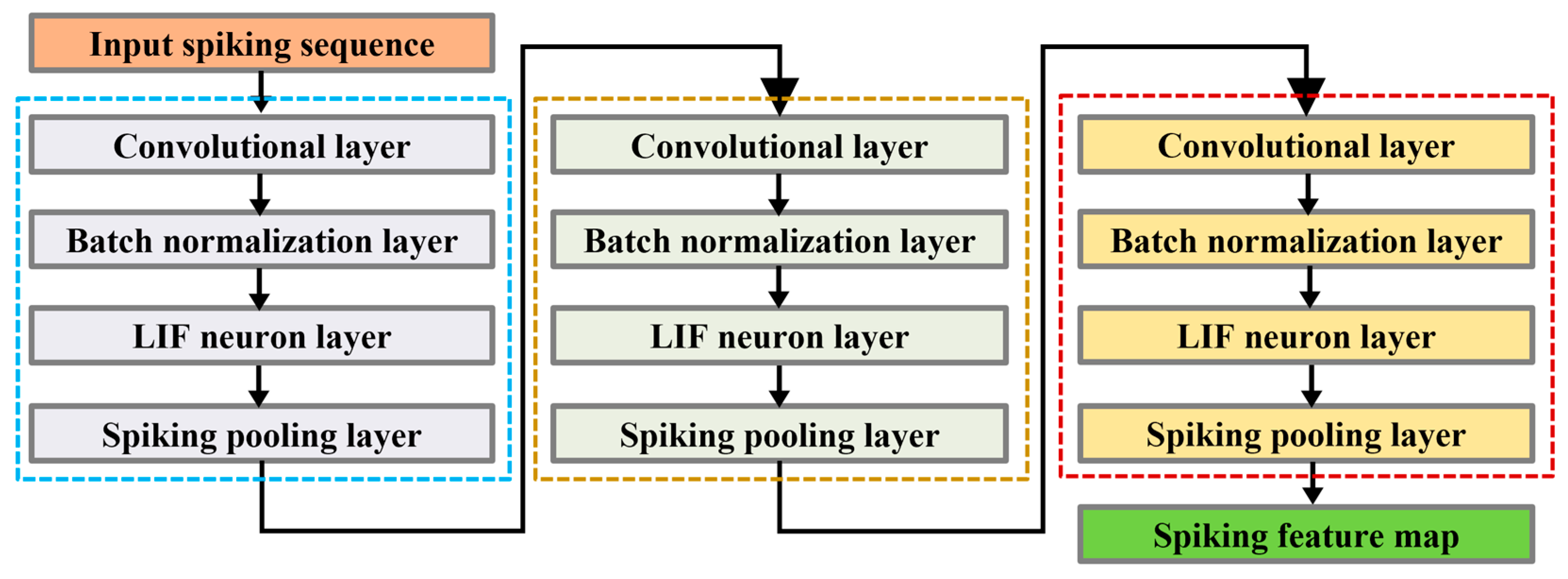 Remote Sensing | Free Full-Text | Energy-Efficient and High-Performance Ship Classification ...