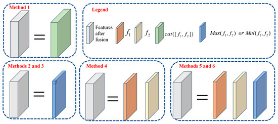 Remote Sensing | Free Full-Text | Energy-Efficient and High-Performance Ship Classification ...
