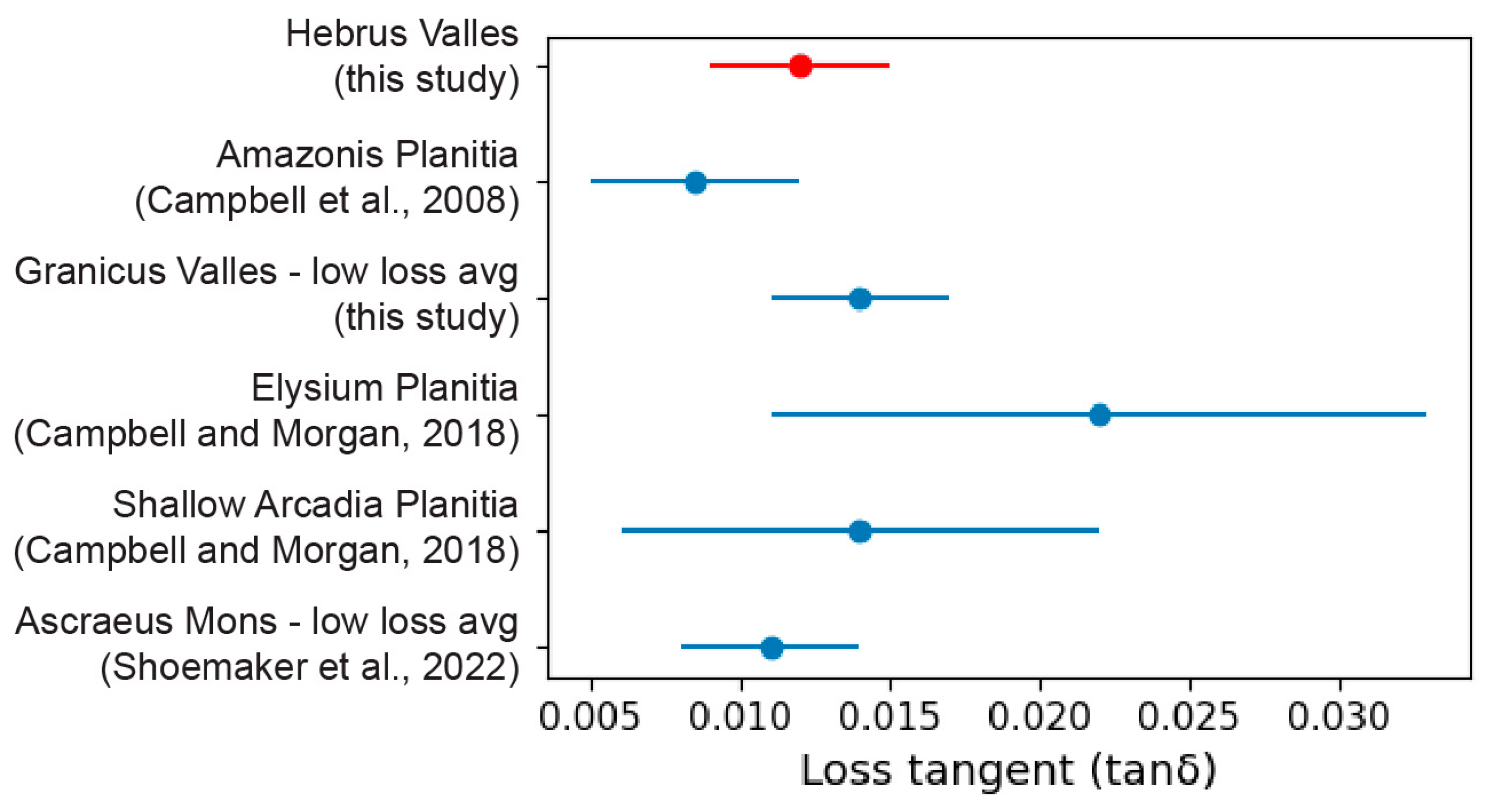 Evidence of Widespread Volcanic Activity near Hebrus Valles on Mars ...