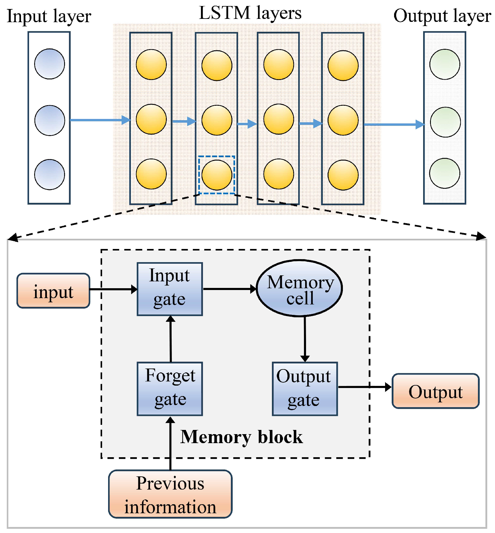 Updated Global Navigation Satellite System Observations and Attention-Based Convolutional Neural ...