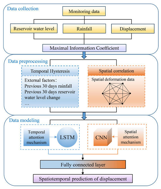 Updated Global Navigation Satellite System Observations and Attention-Based Convolutional Neural ...