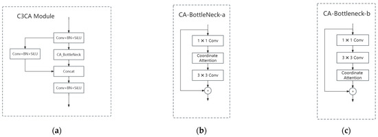 Faster and Lightweight: An Improved YOLOv5 Object Detector for Remote ...