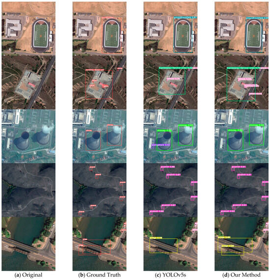 Faster and Lightweight: An Improved YOLOv5 Object Detector for Remote Sensing Images