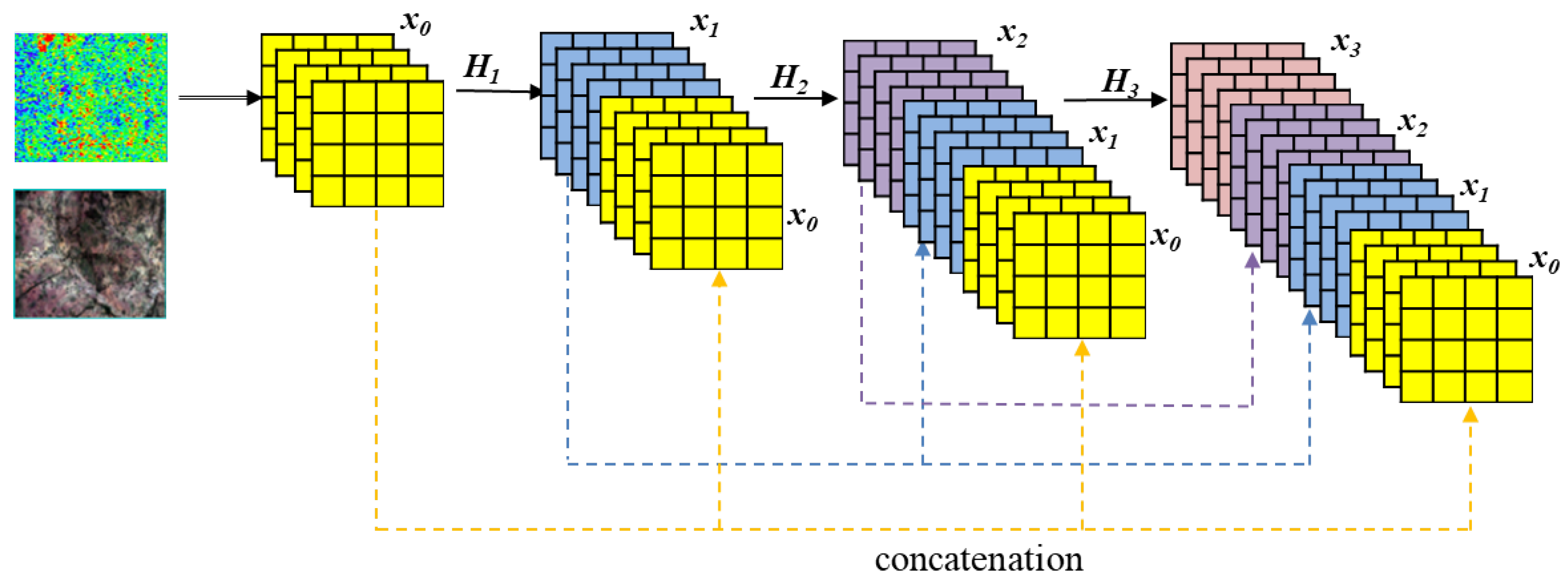 Multi-Label Remote Sensing Image Land Cover Classification Based on a Multi-Dimensional ...