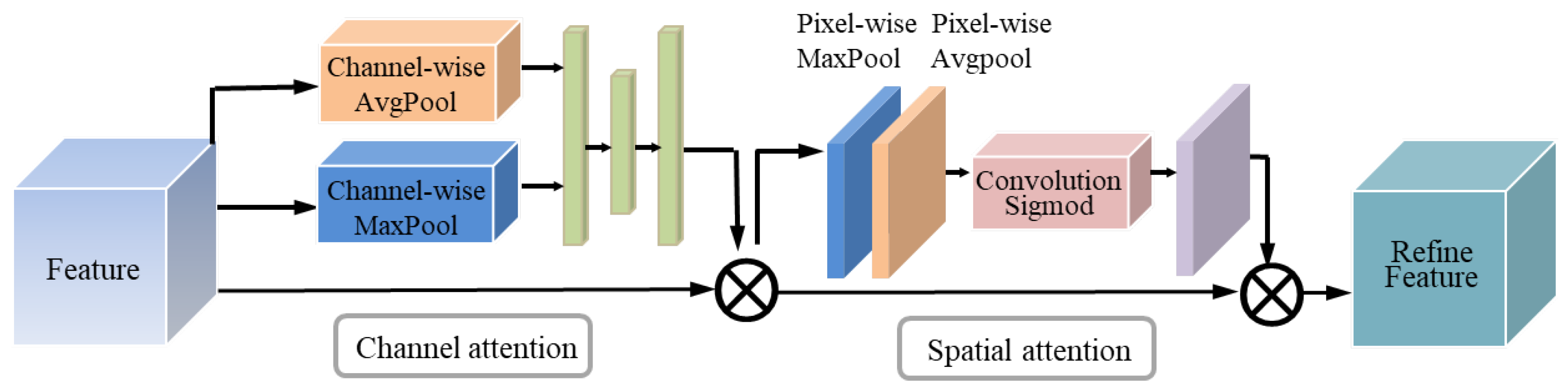 Multi-Label Remote Sensing Image Land Cover Classification Based on a Multi-Dimensional ...