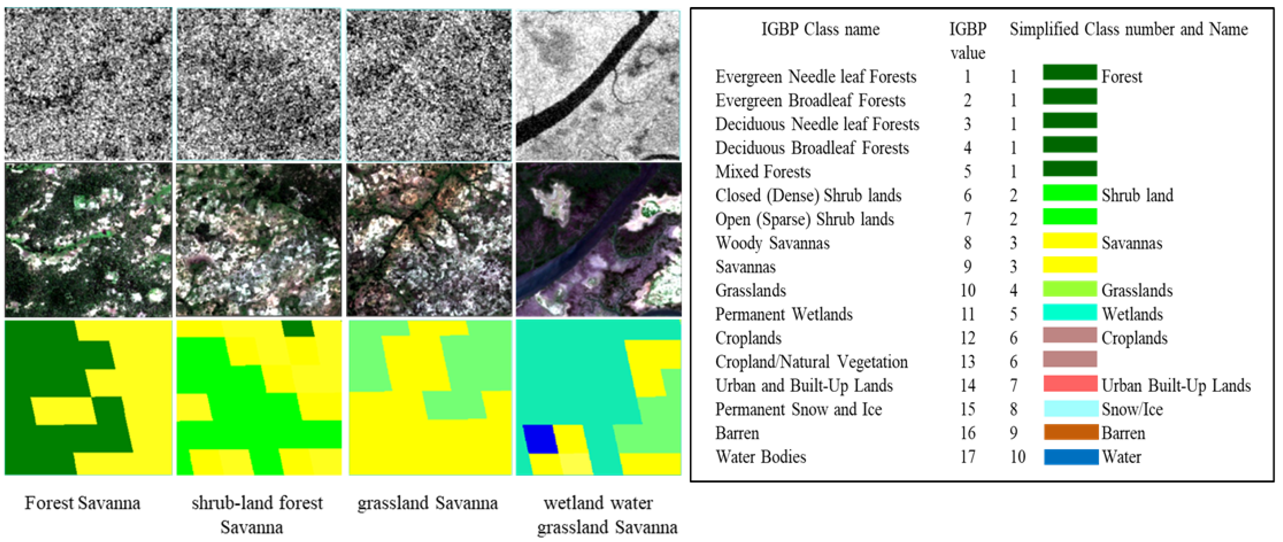 Multi-Label Remote Sensing Image Land Cover Classification Based on a Multi-Dimensional ...