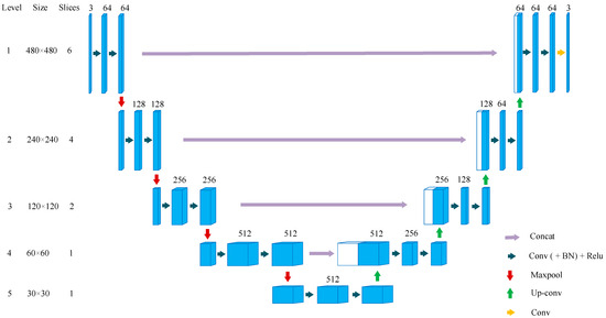 Cloud-to-Ground and Intra-Cloud Nowcasting Lightning Using a Semantic ...