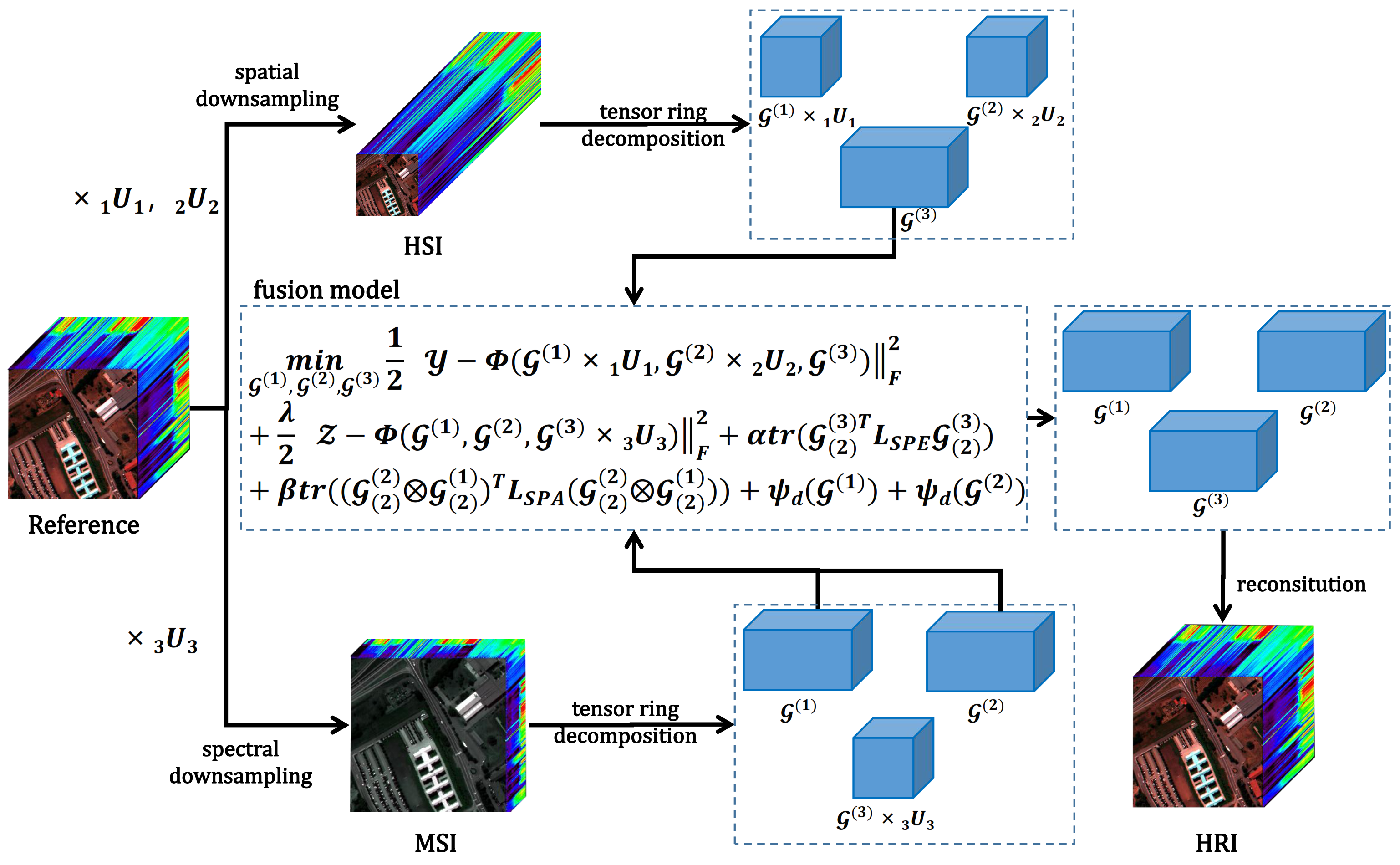 Remote Sensing | Free Full-Text | Hyperspectral Image Super-Resolution Algorithm Based on Graph ...