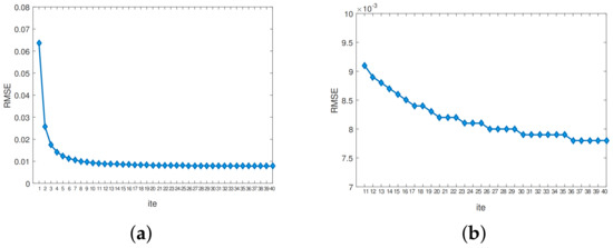 Hyperspectral Image Super-Resolution Algorithm Based on Graph Regular Tensor Ring Decomposition