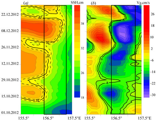 Intra-Seasonal Variability of Sea Level on the Southwestern Bering Sea ...