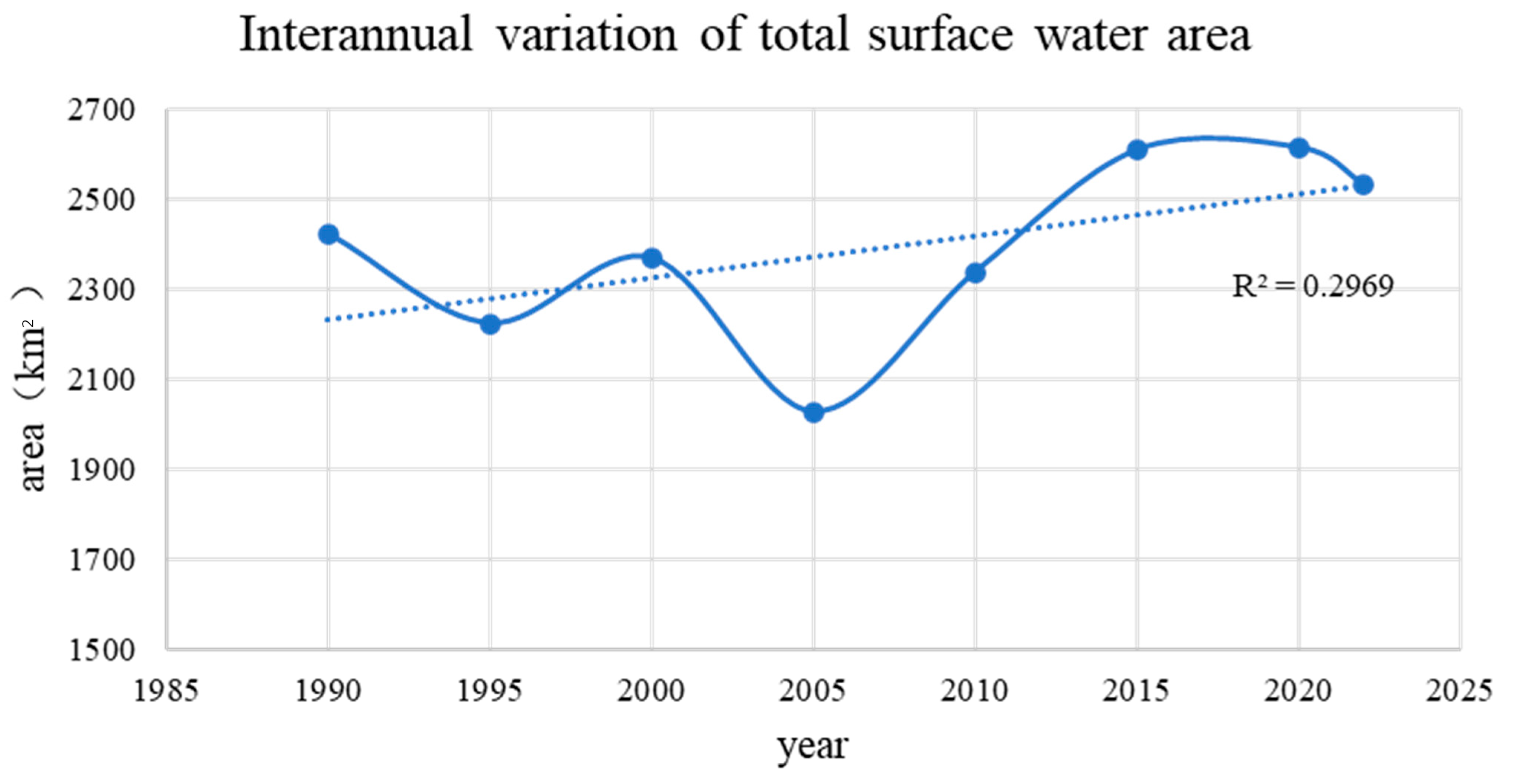 Remote Sensing | Free Full-Text | Mapping of the Spatial Scope and ...