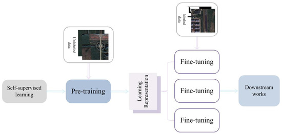 Remote Sensing | Free Full-Text | Deep Learning Methods for Semantic Segmentation in Remote ...