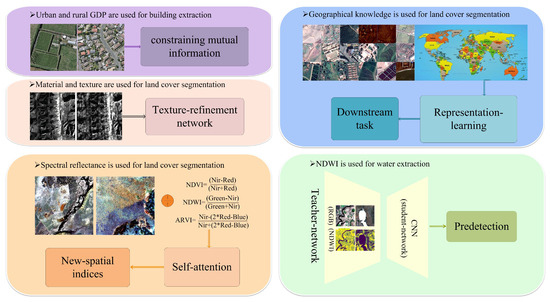 Remote Sensing | Free Full-Text | Deep Learning Methods for Semantic ...