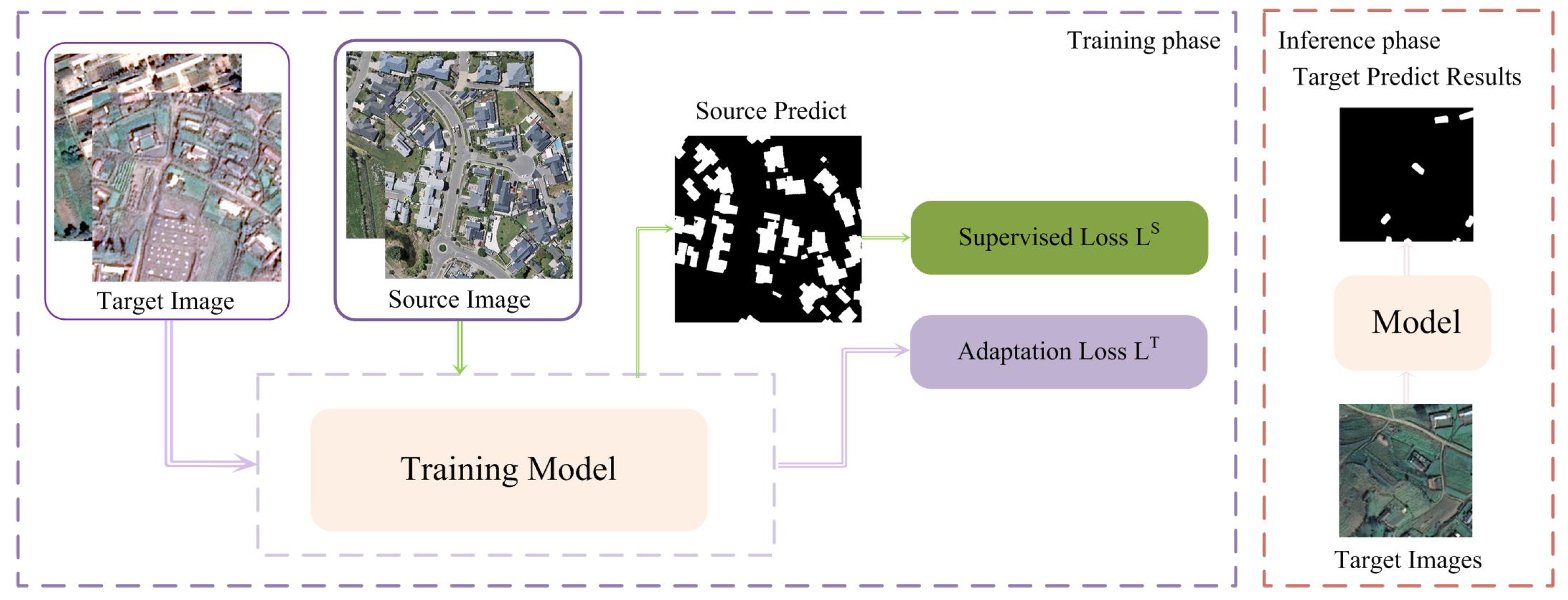 Remote Sensing | Free Full-Text | Deep Learning Methods for Semantic Segmentation in Remote ...