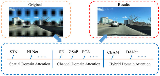 Hybrid Cross-Feature Interaction Attention Module for Object Detection ...