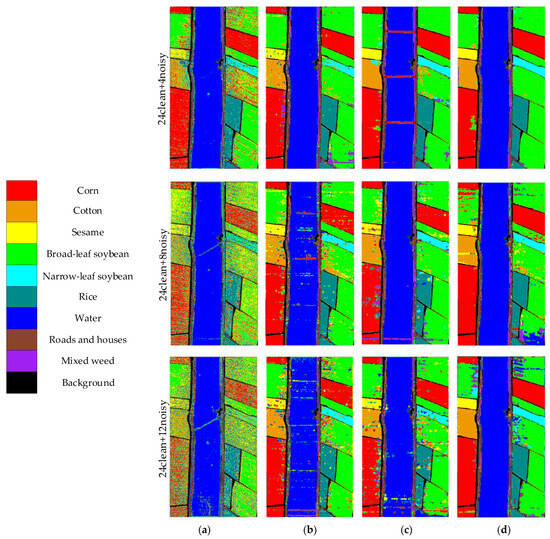 Hyperspectral Images Weakly Supervised Classification with Noisy Labels