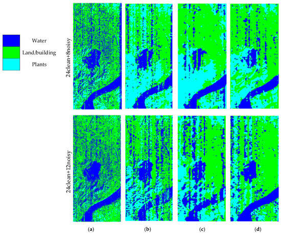 Hyperspectral Images Weakly Supervised Classification with Noisy Labels