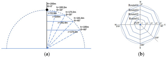 The Method of Multi-Angle Remote Sensing Observation Based on Unmanned Aerial Vehicles and the ...