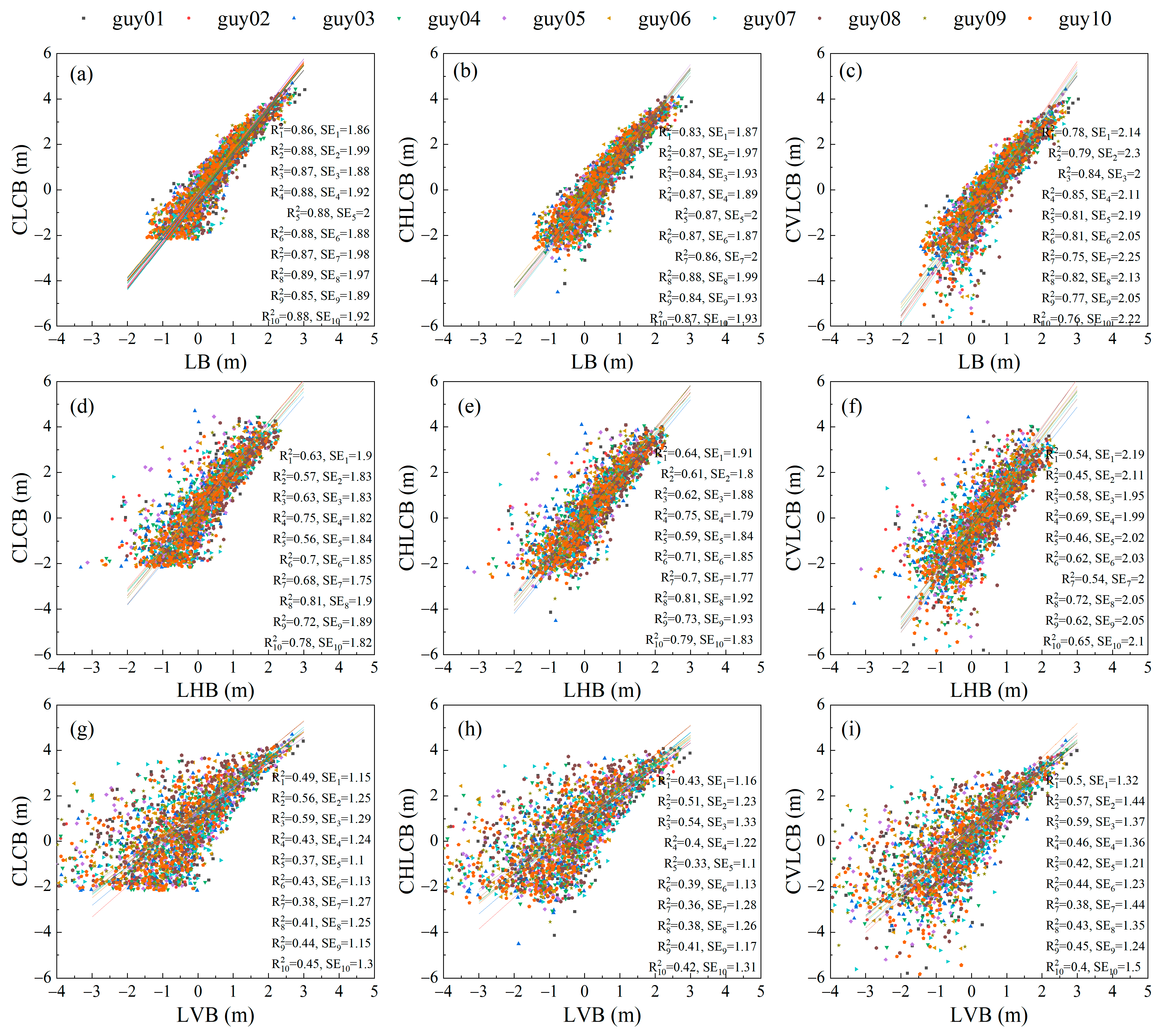 Remote Sensing | Free Full-Text | Assessing the Allometric Scaling of ...
