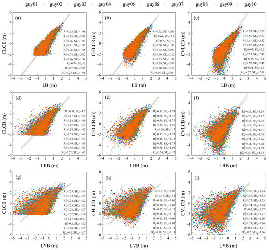 Remote Sensing | Free Full-Text | Assessing the Allometric Scaling of ...