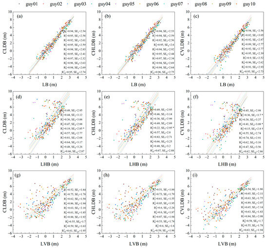 Remote Sensing | Free Full-Text | Assessing the Allometric Scaling of ...