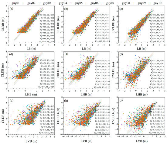 Remote Sensing | Free Full-Text | Assessing the Allometric Scaling of ...
