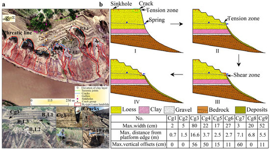 Effects of Irrigation Projects on the Classification of Yellow River ...