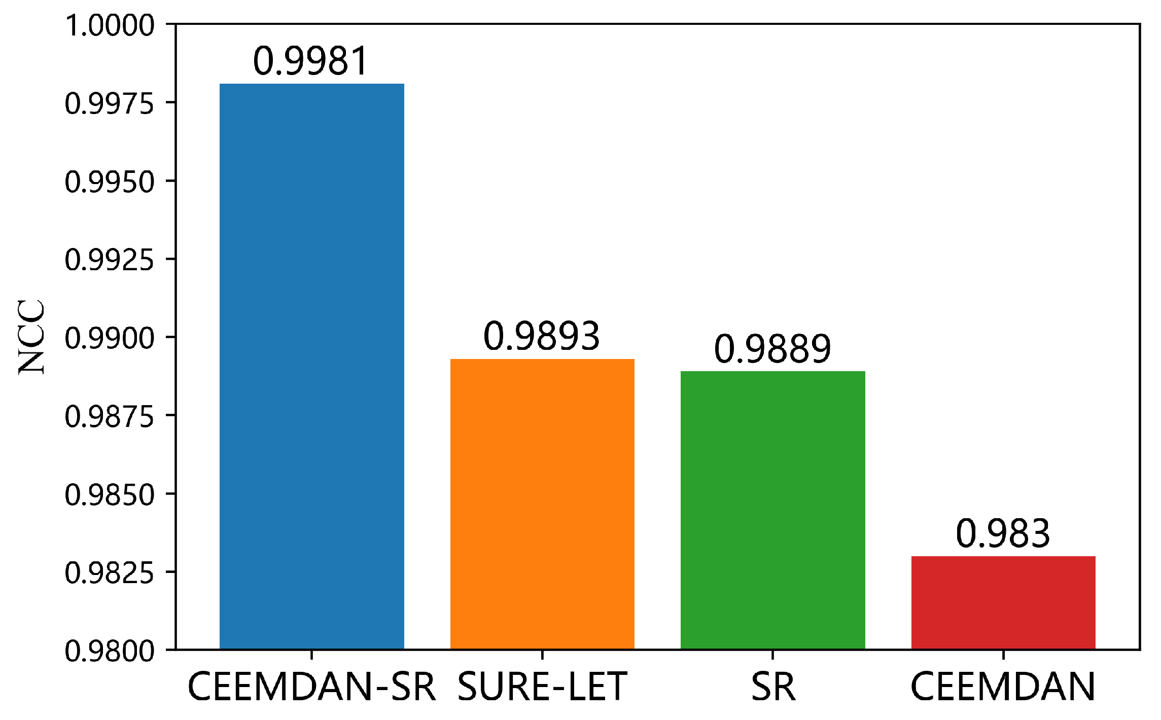 Hyperspectral Prediction Model of Nitrogen Content in Citrus Leaves Based on the CEEMDAN–SR ...