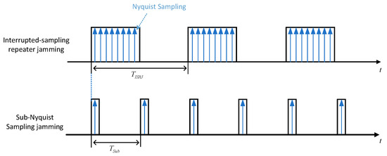 Remote Sensing Free Full Text A Multiple False Target Isar Shape Deception Jamming Method