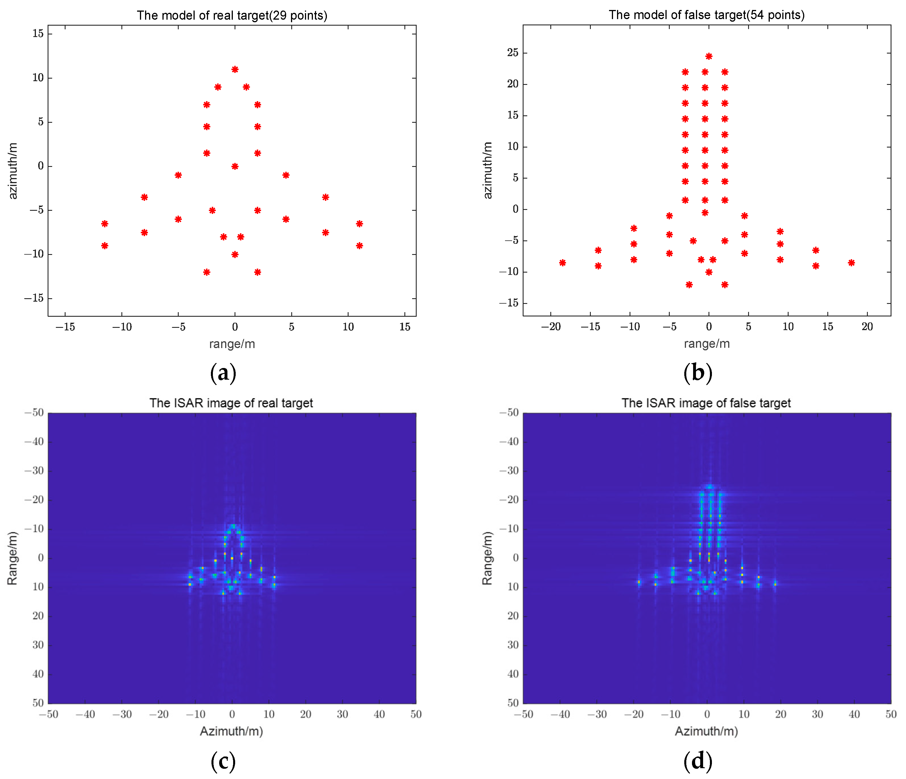 A Multiple-False-Target ISAR Shape Deception Jamming Method Based on Improved Template ...