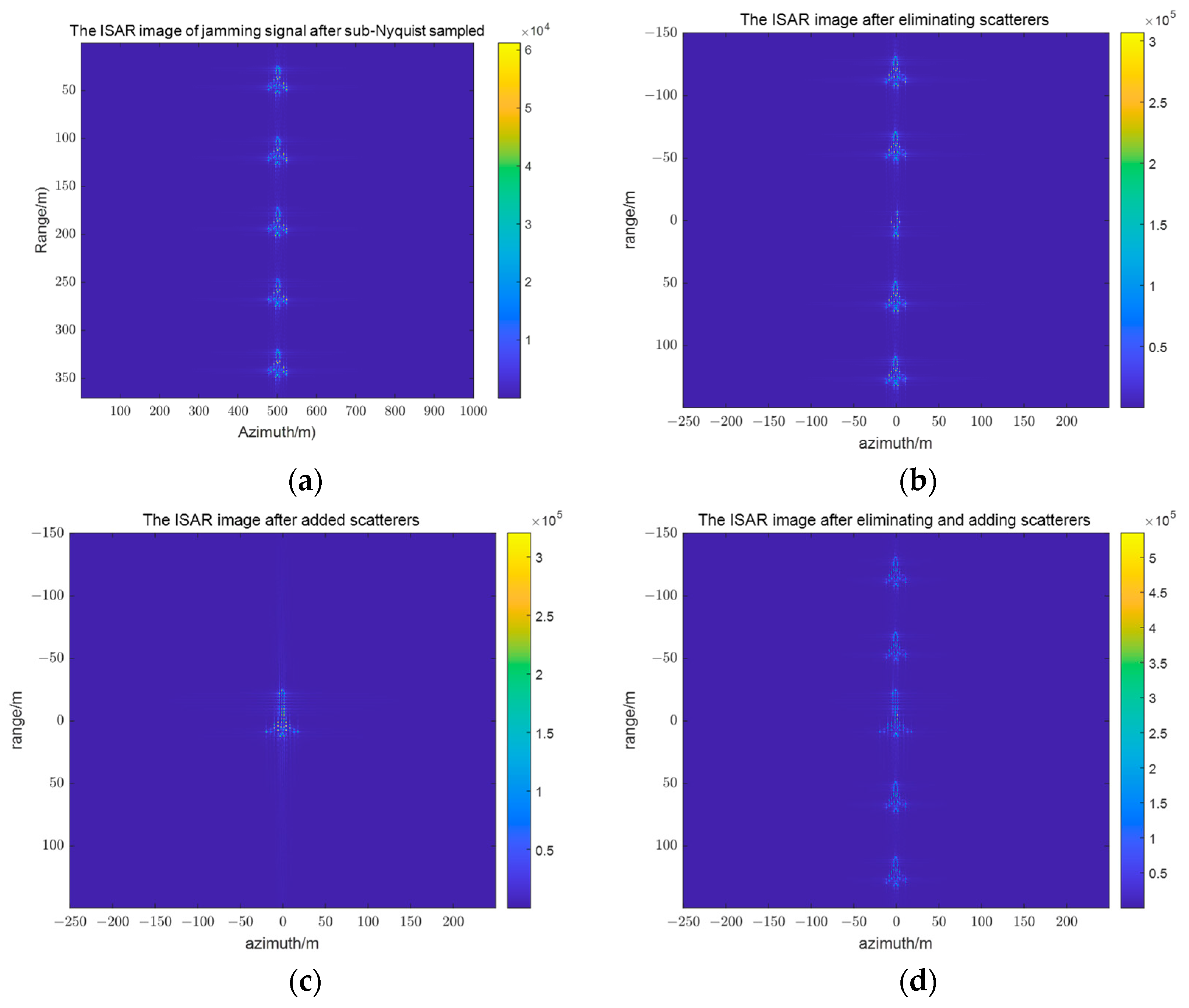 A Multiple-False-Target ISAR Shape Deception Jamming Method Based on Improved Template ...