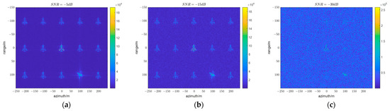 A Multiple-False-Target ISAR Shape Deception Jamming Method Based on Improved Template ...