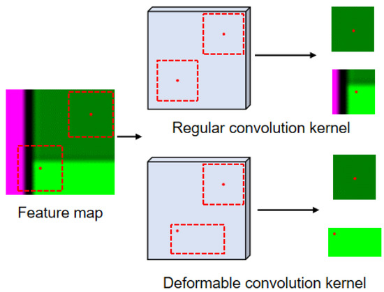 Boundary-Aware Deformable Spiking Neural Network for Hyperspectral ...