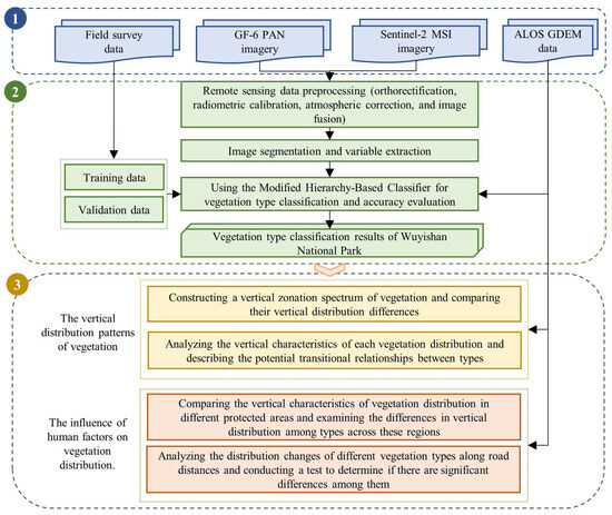 Vertical Characteristics of Vegetation Distribution in Wuyishan ...