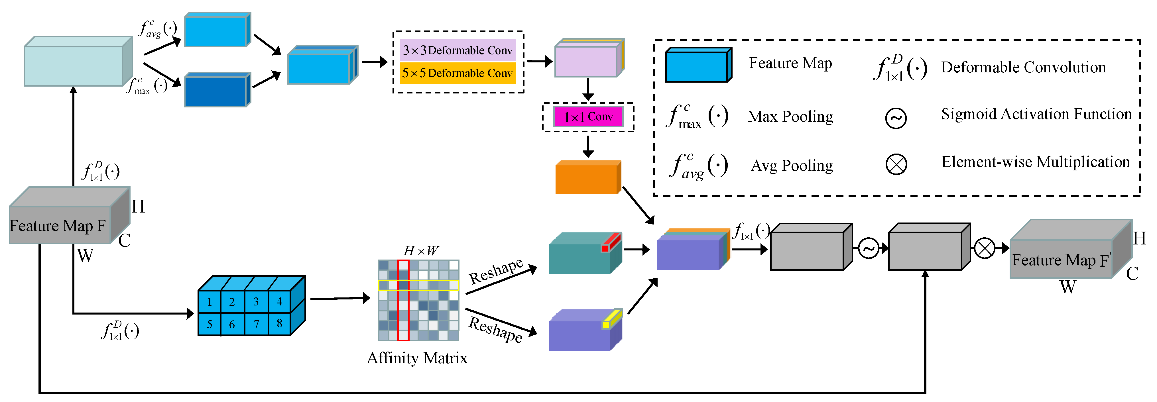 Feature Relation Guided Cross-View Image Based Geo-Localization