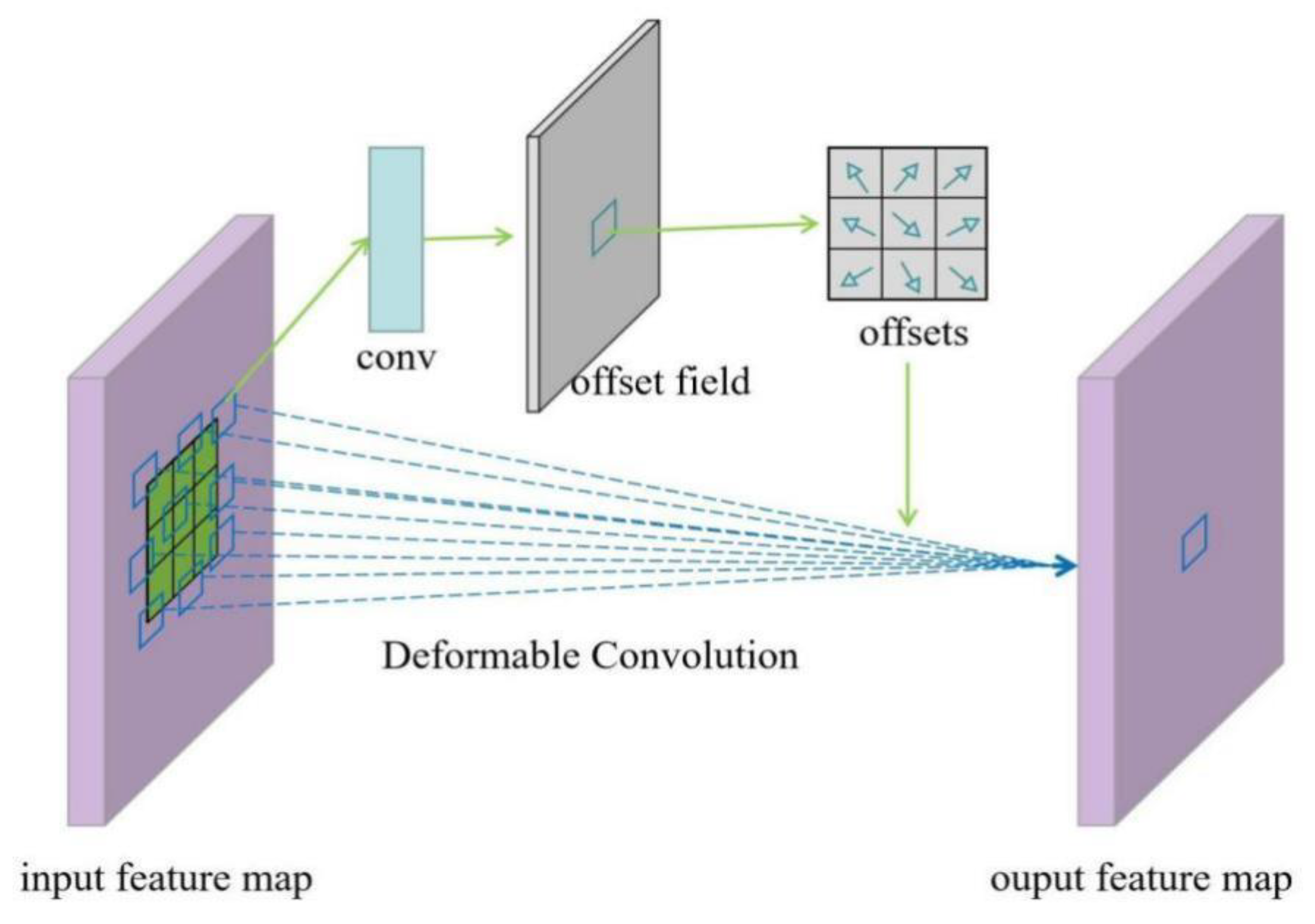 Feature Relation Guided Cross-View Image Based Geo-Localization