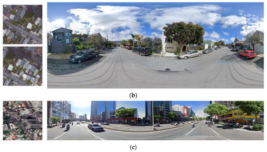 Feature Relation Guided Cross View Image Based Geo Localization
