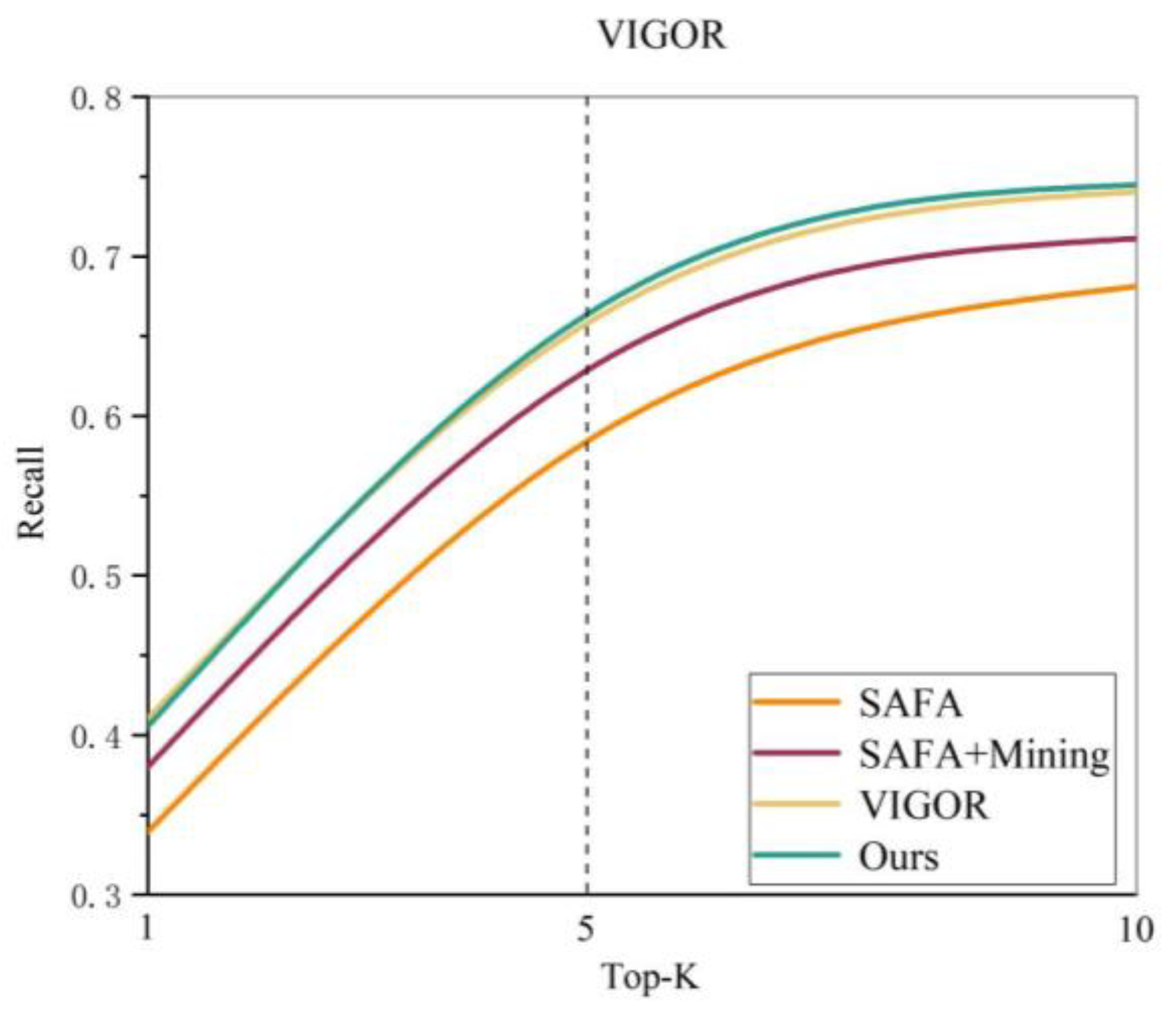 Feature Relation Guided Cross-View Image Based Geo-Localization