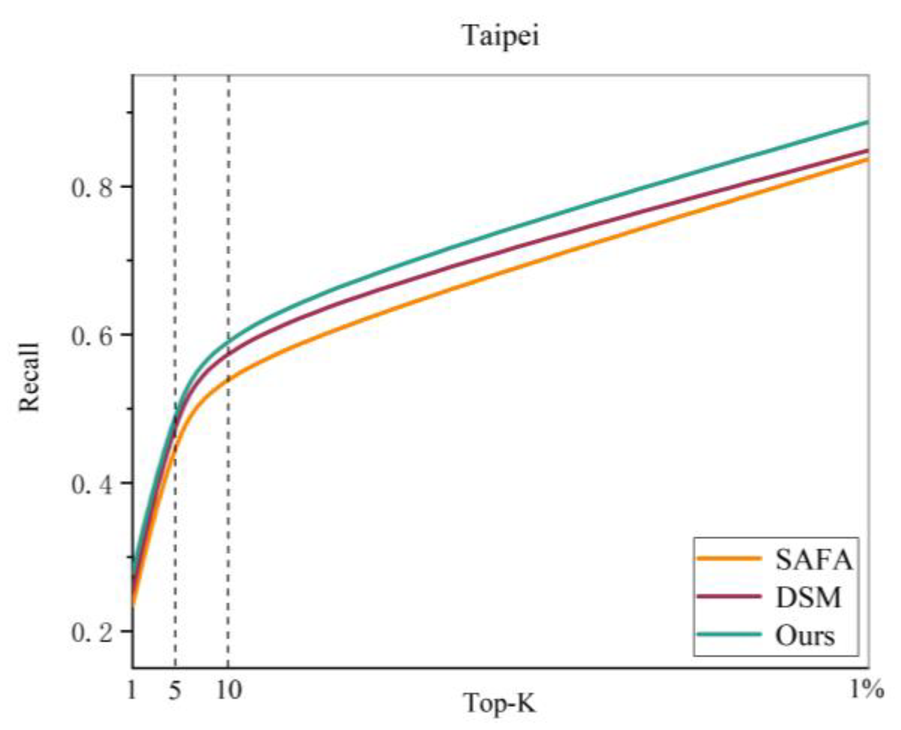 Feature Relation Guided Cross-View Image Based Geo-Localization