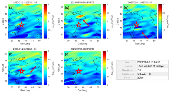 Statistical Analysis of High–Energy Particle Perturbations in the Radiation Belts Related to ...