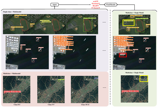 A Task Risk Consistency Object Detection Framework Based On Deep 9668