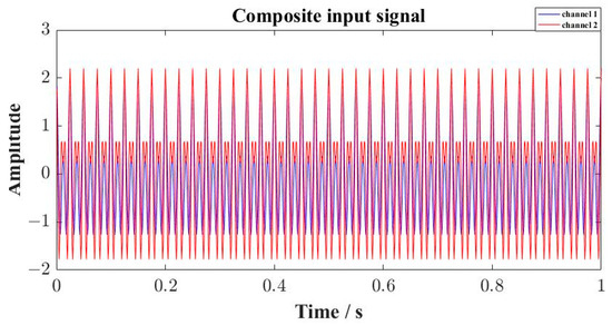 Airborne Radio-Echo Sounding Data Denoising Using Particle Swarm Optimization and Multivariate ...