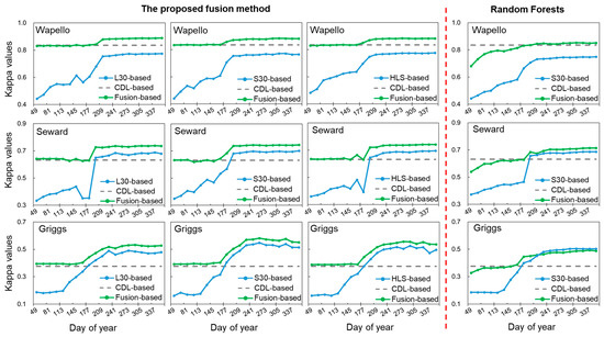 Within-Season Crop Identification by the Fusion of Spectral Time-Series Data and Historical Crop ...