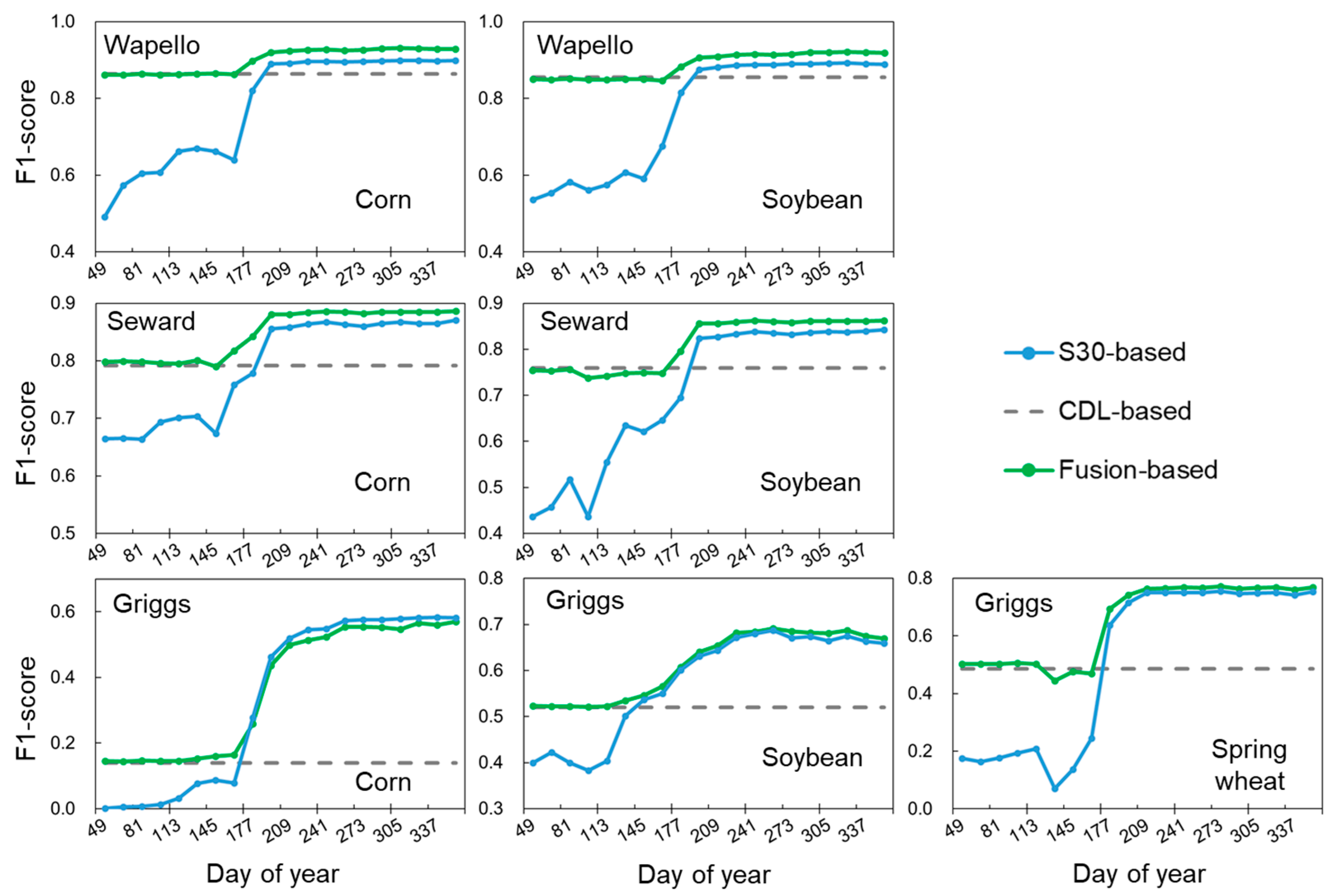 Within-Season Crop Identification by the Fusion of Spectral Time-Series ...