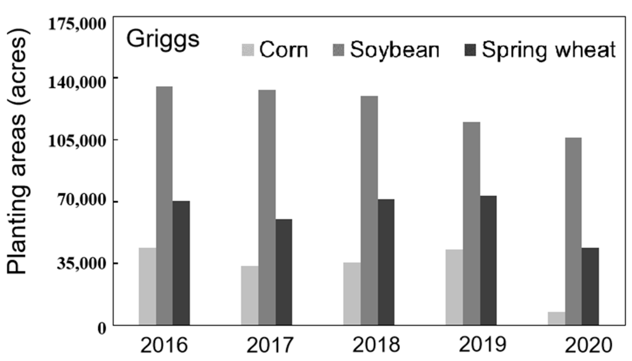 Within-Season Crop Identification by the Fusion of Spectral Time-Series ...