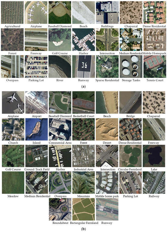 HFCC-Net: A Dual-Branch Hybrid Framework of CNN and CapsNet for Land-Use Scene Classification